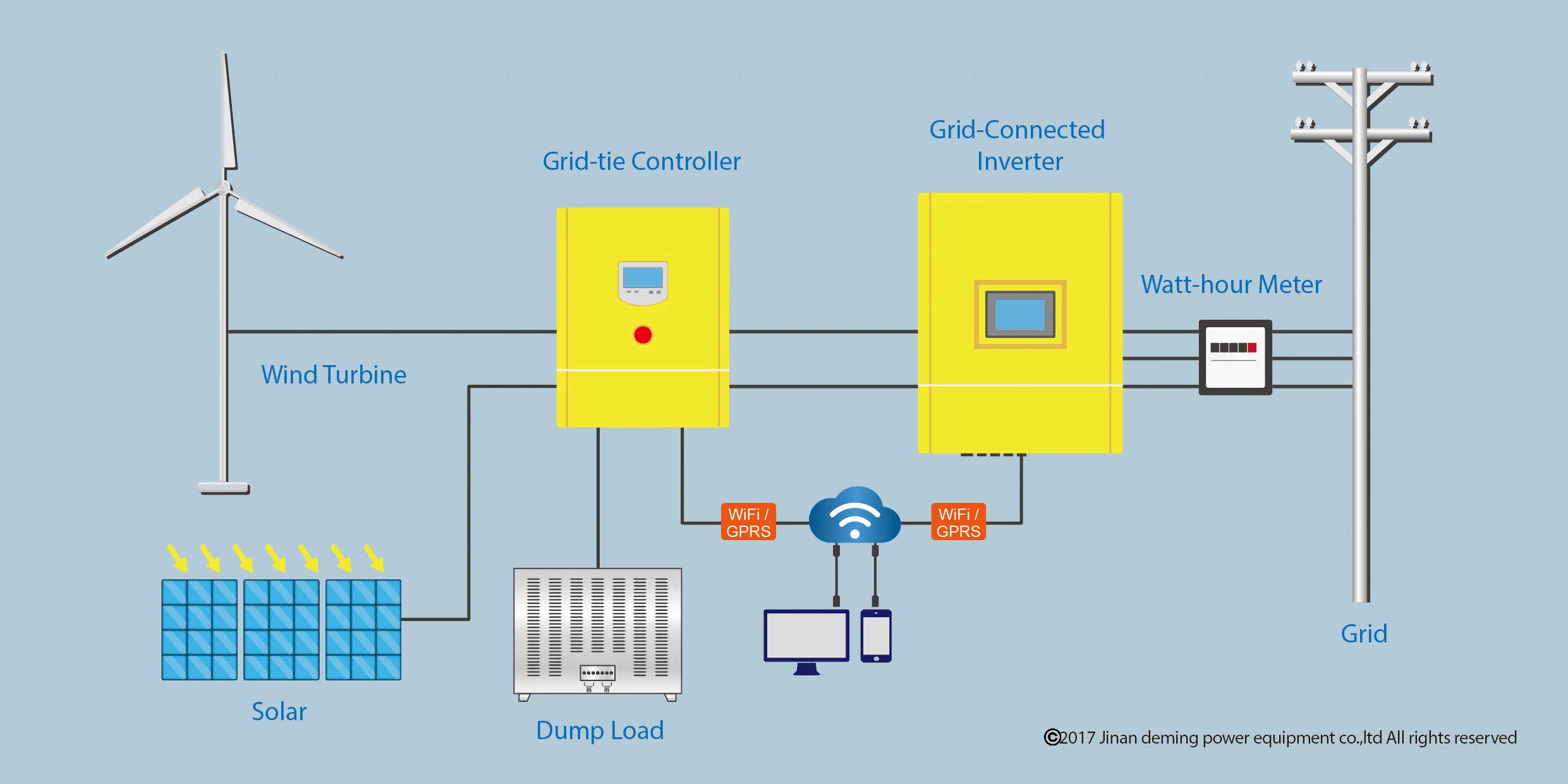 FKJ-GT 2KW 3KW 5KW 10KW on Grid MPPT Wind Turbine Controllers