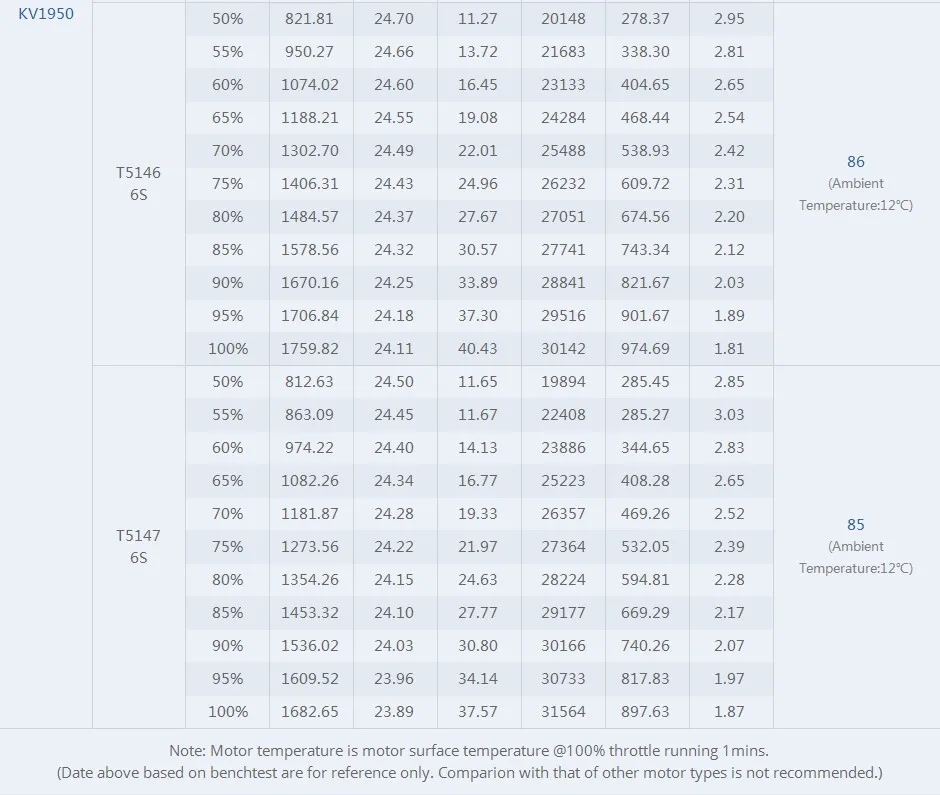 T-MOTOR V2307 V2 Bldc Motor - High Performance for FPV Racing