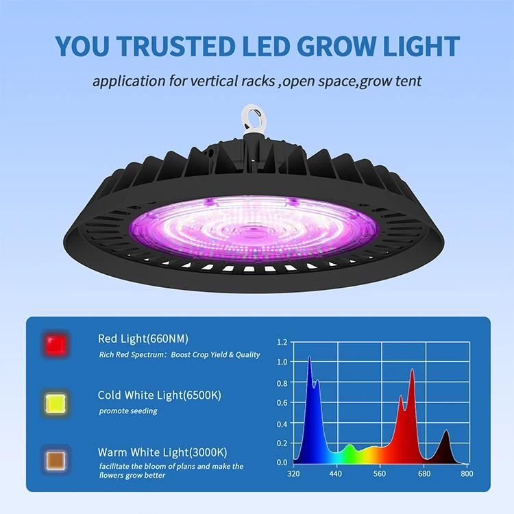 SLTMAKS UFO LED Grow Lights - Efficient Indoor Cultivation