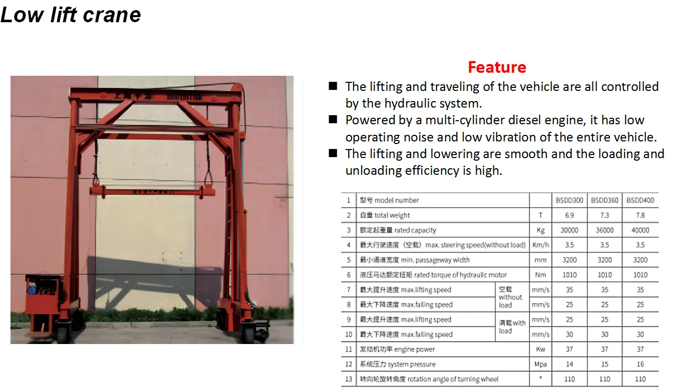 20ft 40ft Mobile Portable Lift Shipping Container Crane Yard Shipping ...