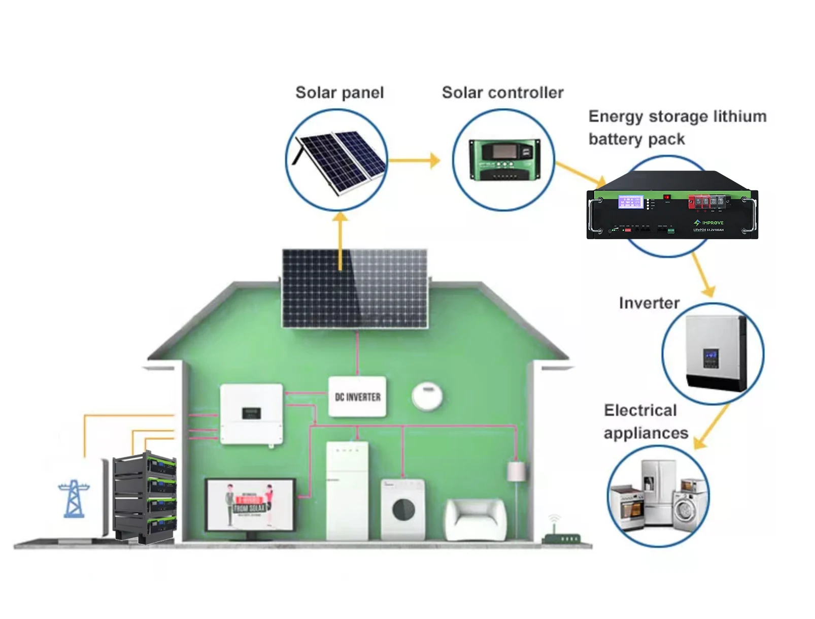 Server Rack Mounted 50kwh 20kwh 15kw 10kwh 51.2v 48v 100ah 200ah 300ah ...