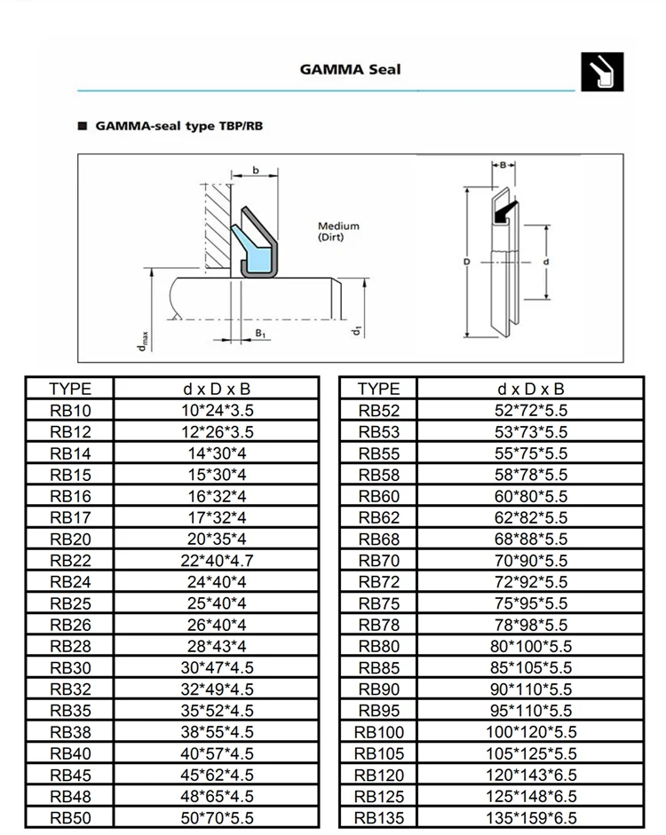 Gamma 9RB RB Mechanical Rotary Shaft Oil Seal for Kubota - Nitrile ...