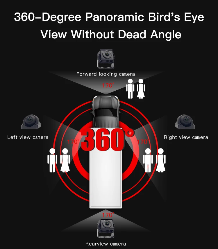 360 Degree Bird View Surround Panoramic View Car Vehicle Dvr Camera ...