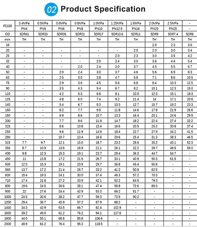 4 Inch HDPE Perforated Pipe - Durable & Efficient Drainage