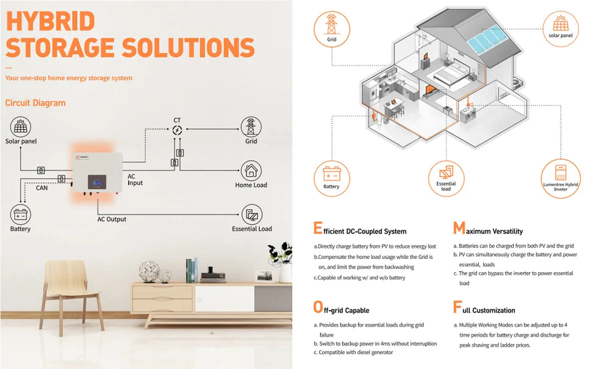 Lumentree 8KW Hybrid Inverter - Maximize Solar Efficiency