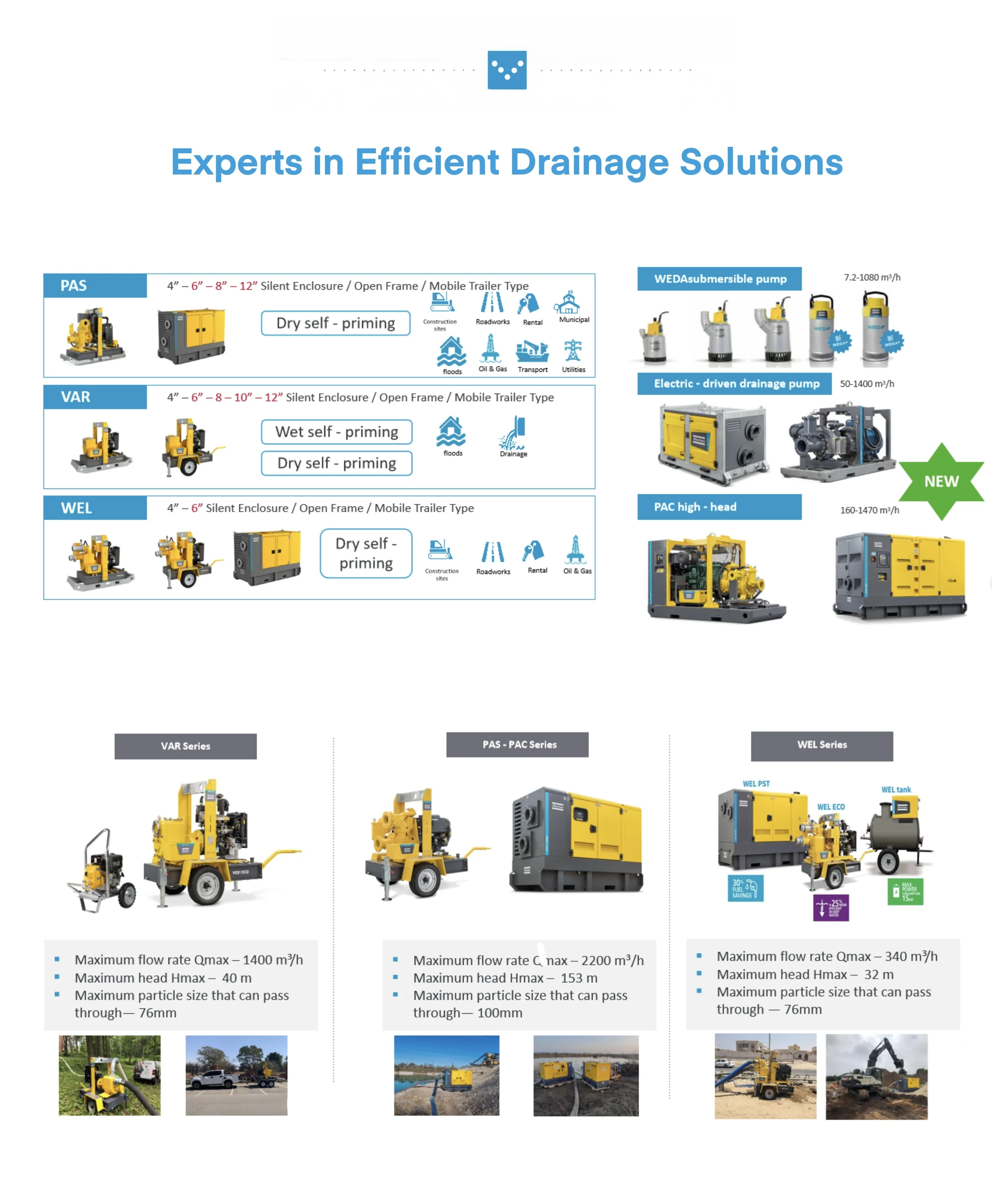 Drainage Pump for Complex Working Conditions in Oil and Gas Mines ...