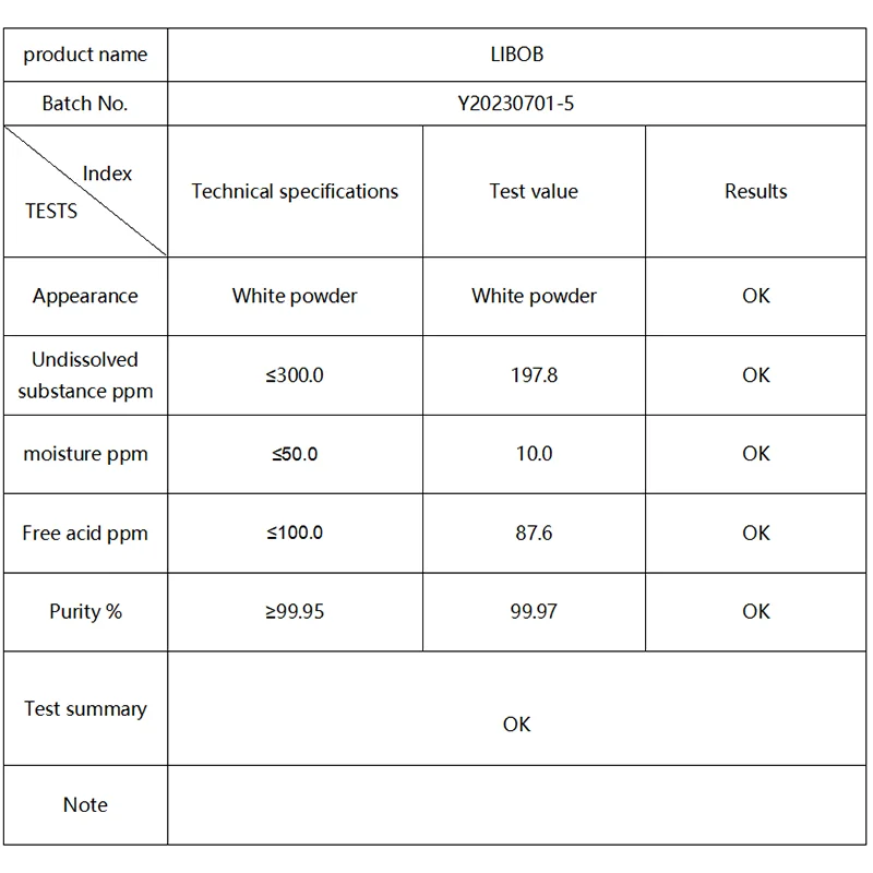 Lithium Ion Battery Electrolyte Materials Lithium Salt Lithium Bis ...