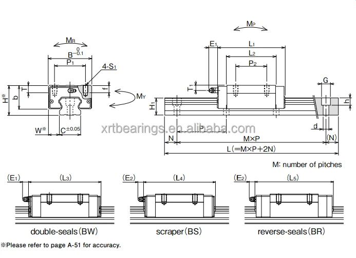 Original NB Linear Slide Guide Block - Precision & Durability
