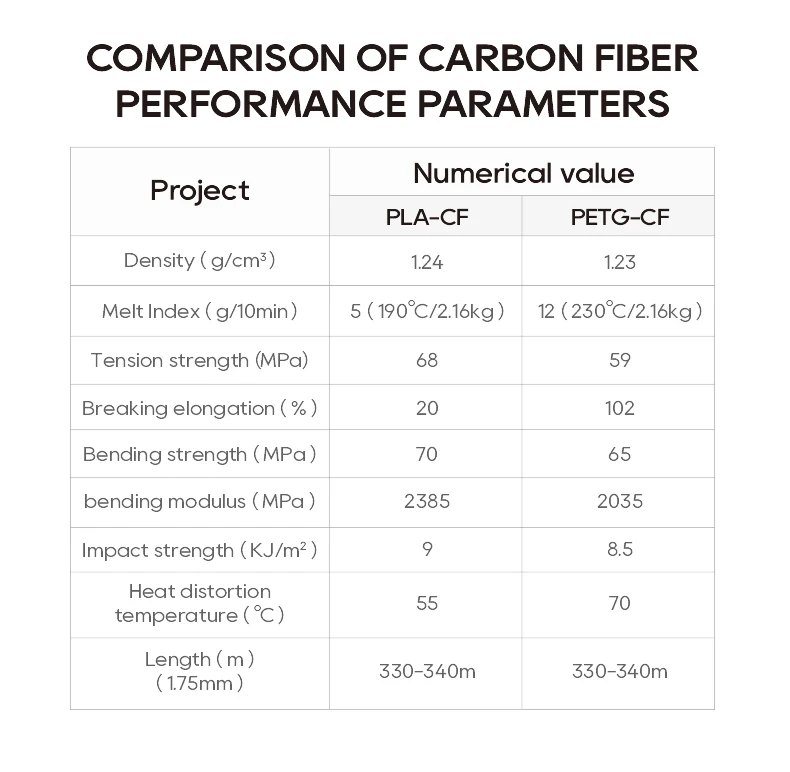 Colorful PLA Carbon Fiber - Durable and Versatile Filament