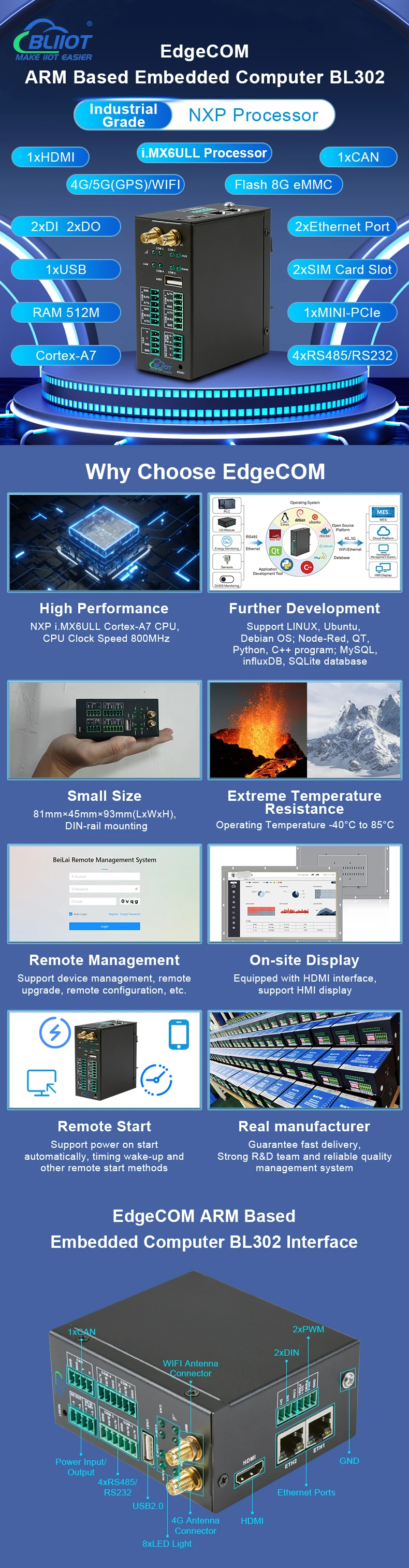 BLIIOT Node-Red Database ARM Control System BL302 - 800mhz CPU