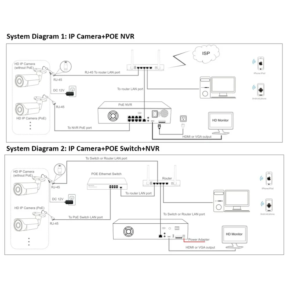 5MP 8CH Ip POE Camera Kit Water Proof Dual Light/IR+Full Color Ip Cctv ...