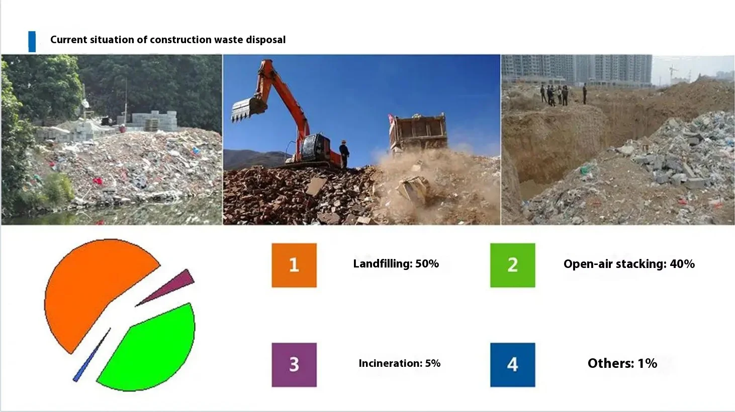 Municipal Construction Demolition Waste Pyrolysis Crushing Recycling ...