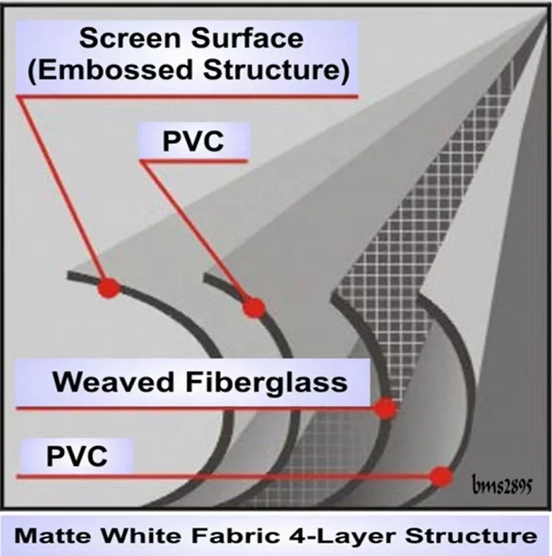 PVC Flex Banner Production Line - Efficient & Customized