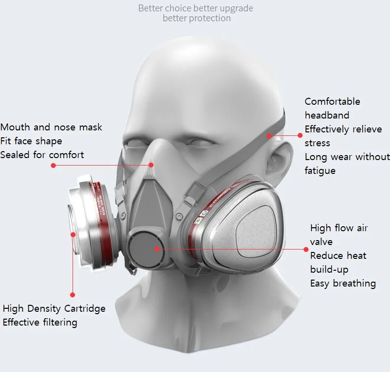 Industrial Full Half Face Respirator - CBRN Protection