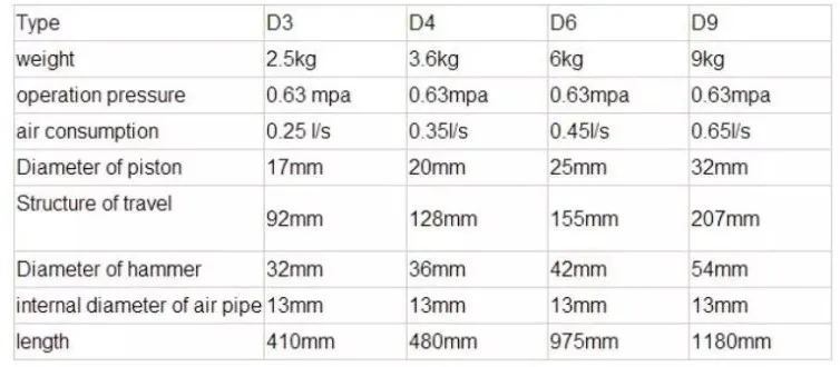D9 Pneumatic Backfill Tamper - High Efficiency & Durability