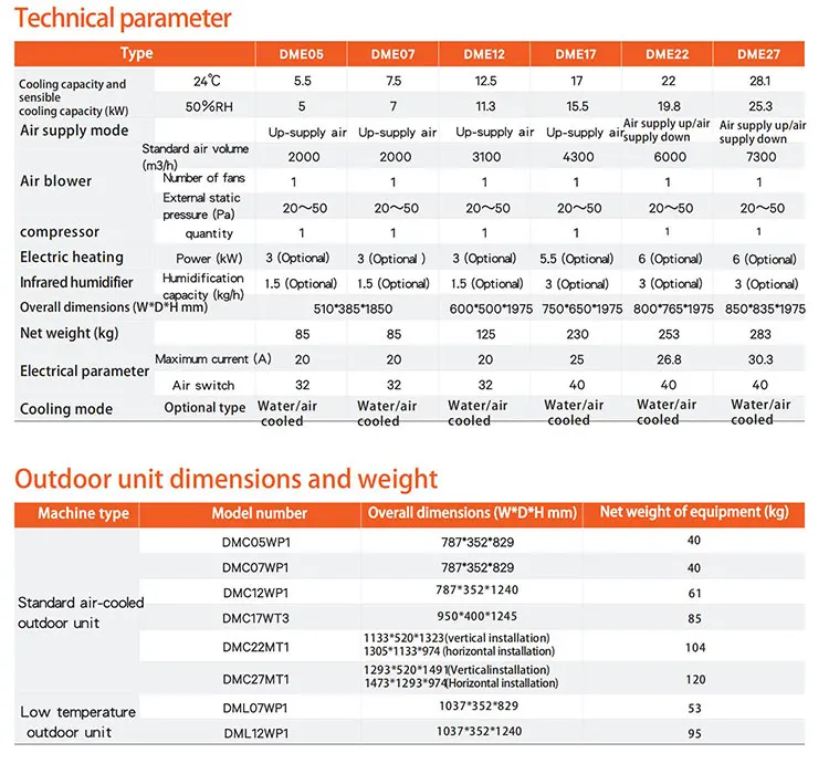 VERTIV Liebert DME Series Precision Air Conditioner for Data Centers