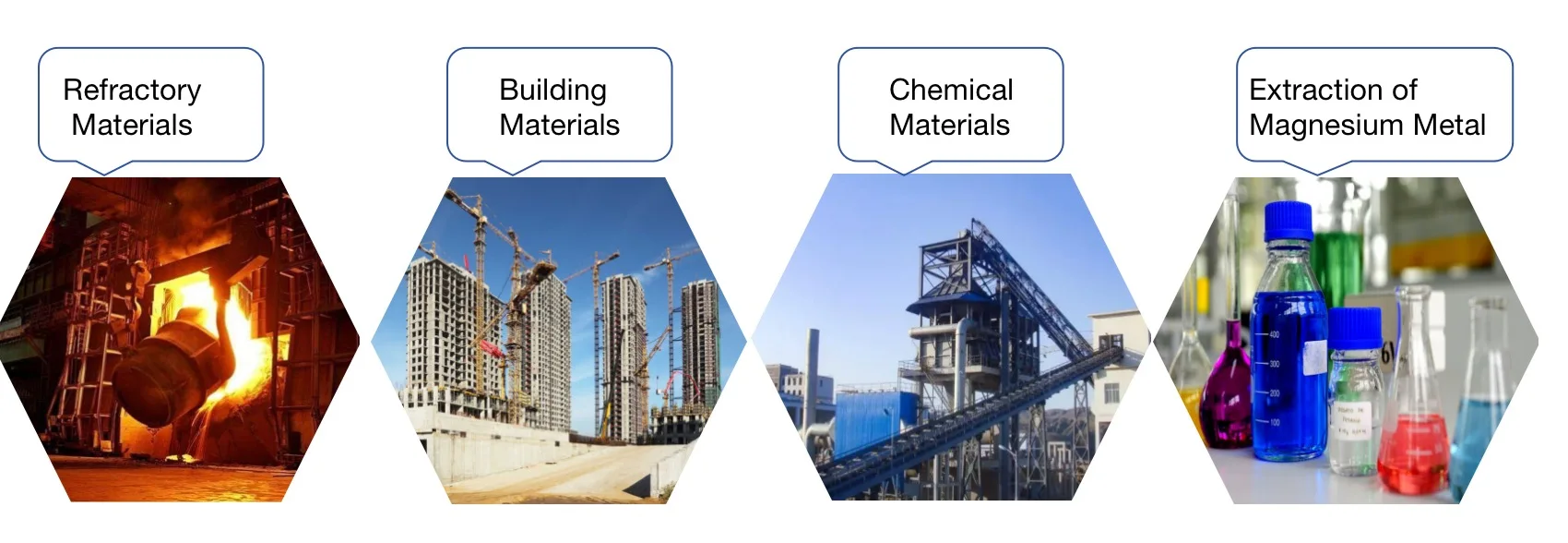 Rici Raw Material Magnesite Lump Magnesium Carbonate Raw Magnesite ...