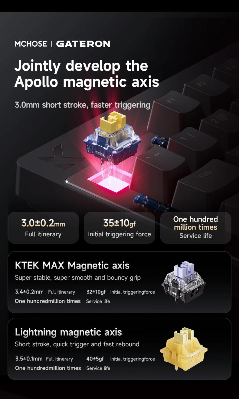 MCHOSE Mix 87 Magnetic Switch Gaming Keyboard - 8k Polling