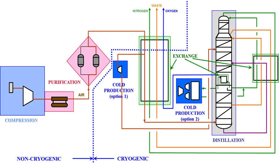 Azbel Cryogenic Air Separation Oxygen Production Air Separation Unit ...