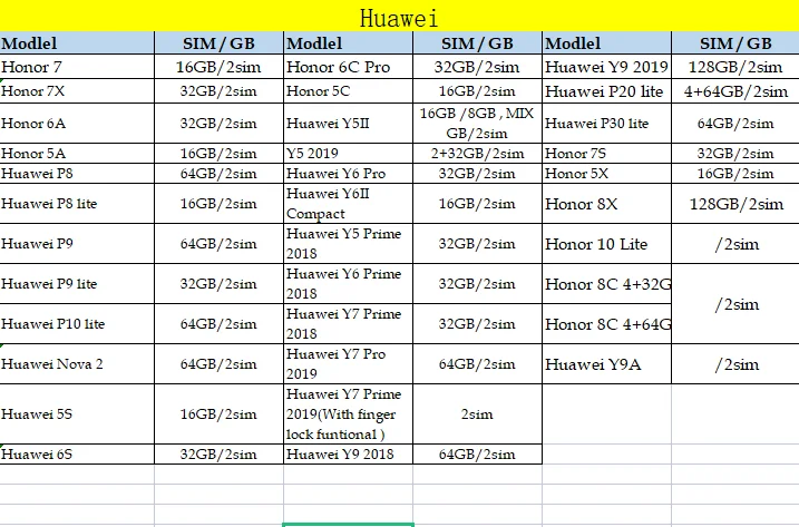 99% New Used Mobile Phones for Sale for Phone 6S 7 7S 7 8 Plus Second ...