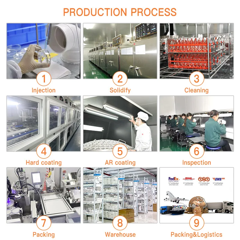 Beautiful Design High Index Digital Progressive Freeform Finished ...