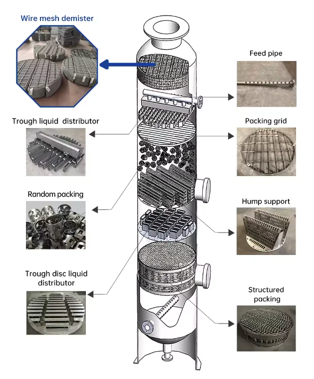 Demister316 304 Oil Mist Eliminator Metal Wire Mesh Demister Pad ...