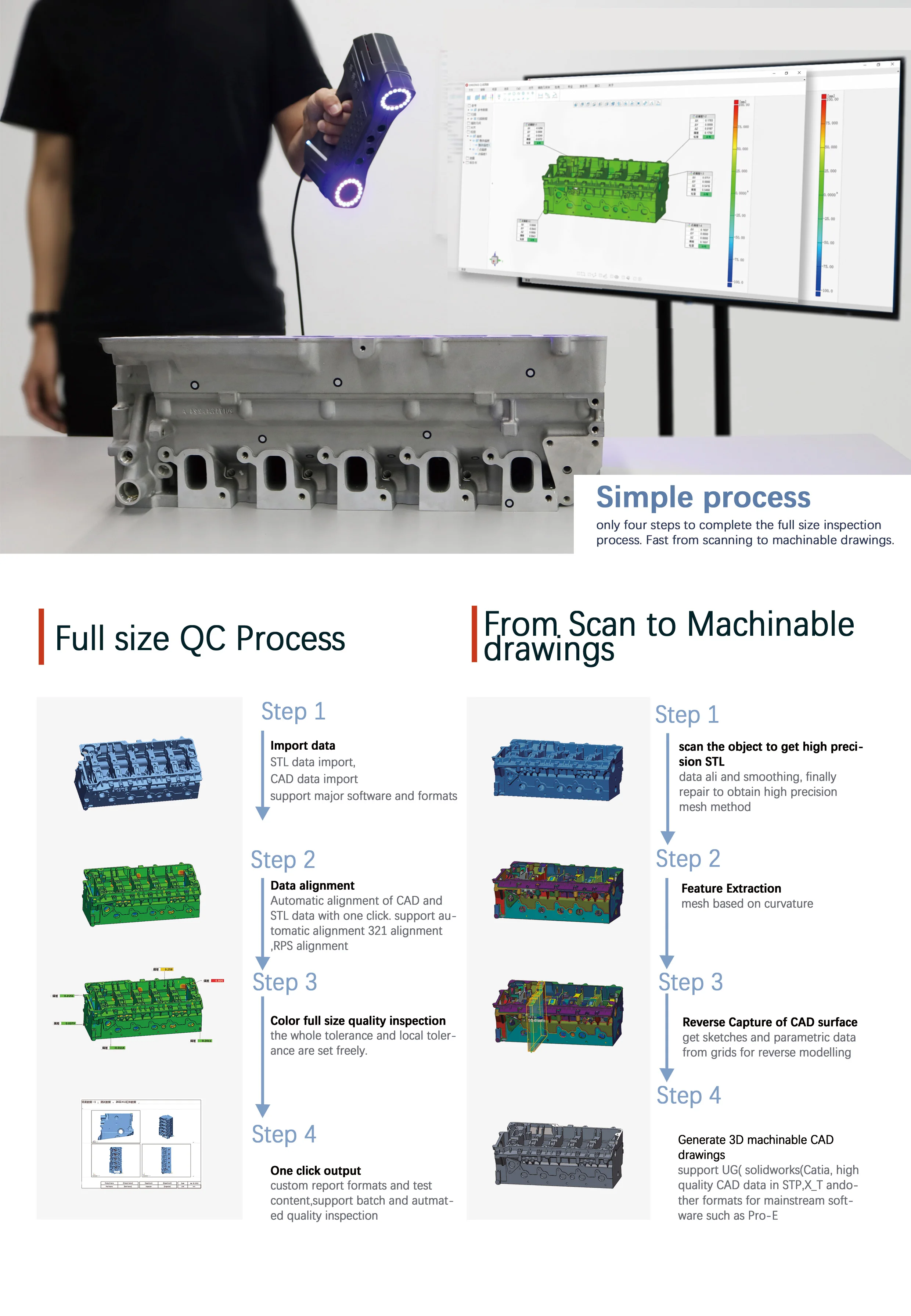 Professional Metrology-grade 3d Scanner For Impression Scanning - Buy ...