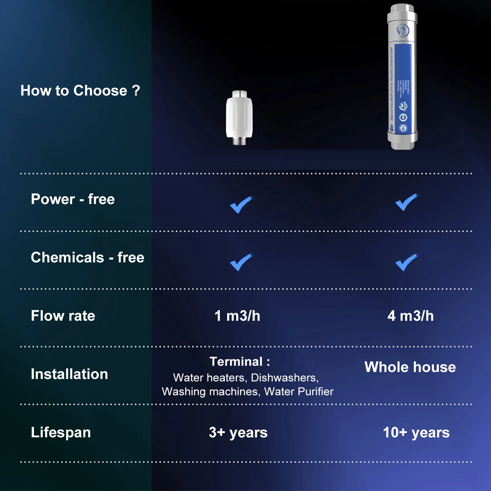 IPSE Terminal Scale Inhibition Water Softener System
