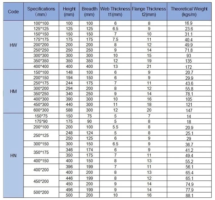 Standard Materials JIS G3192 H Beam SS400 Steel Structure