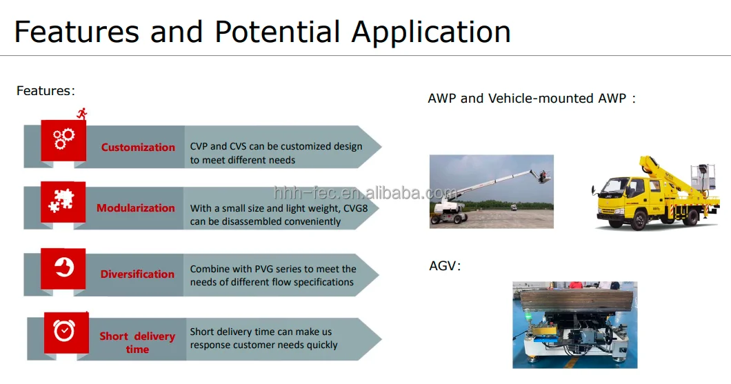 Hydraulic Proportional Valves PVG100 for Industrial Control