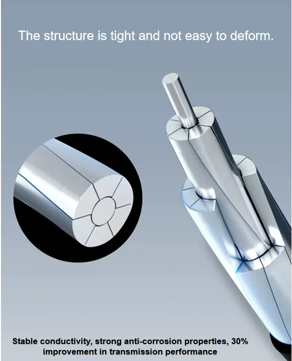 Wire Cable Cross-linked Polyethylene Insulated Poly(chlorine)vinyl ...