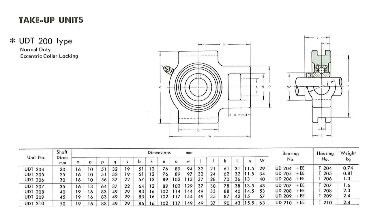 Original Japan Pillow Block Bearing Uct 208 209 210 212 Take-up Units - Buy Japan Bearings,Tr ...