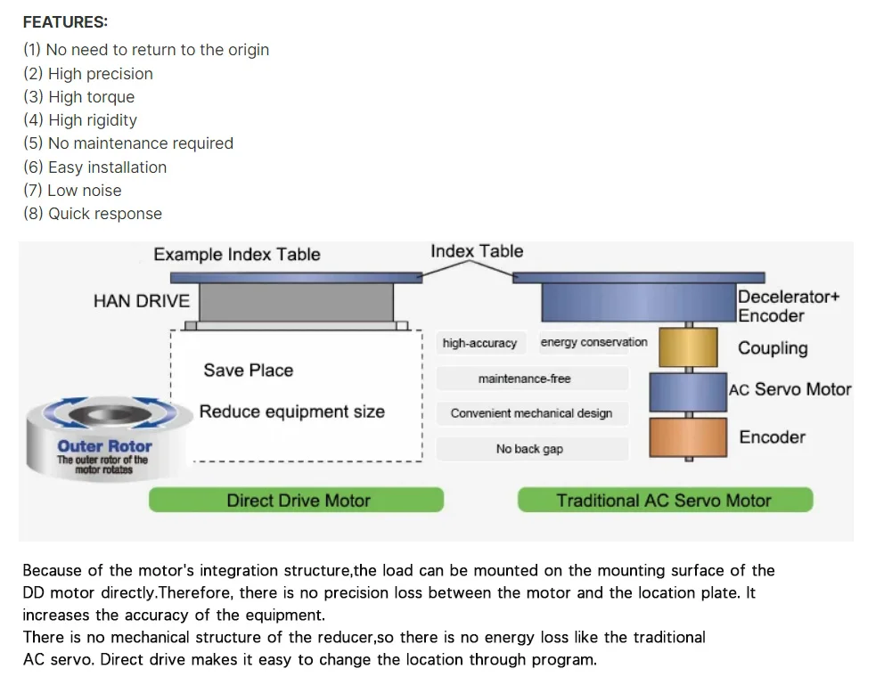 Flier Ac Direct Drive Servo Psms Motor Synchronous Inner Outer Rotor ...