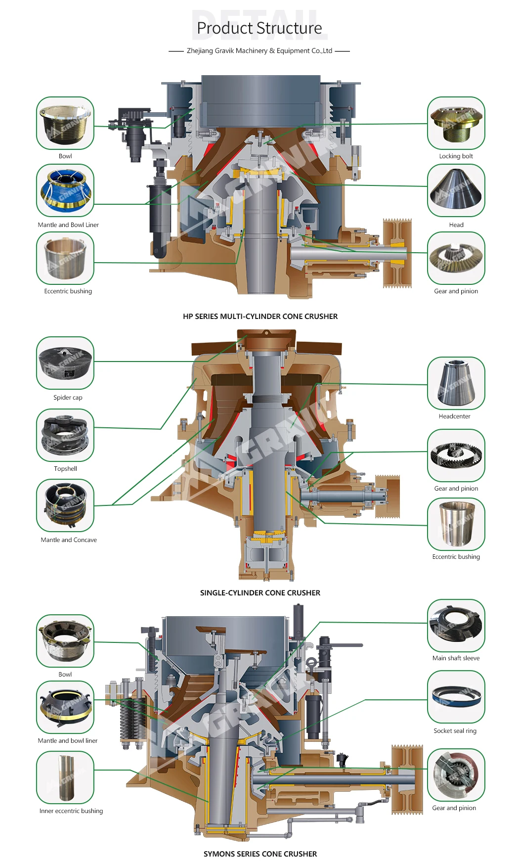 Original Drawing Making Symons Cone Crusher Spare Parts