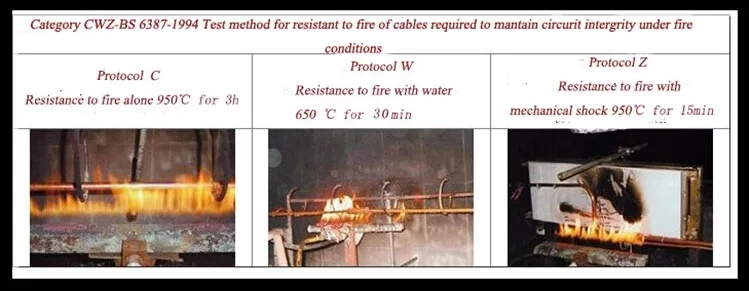 BS6387 CWZ 2C 1.5mm Fire Resistant Cables by LLT Electrical