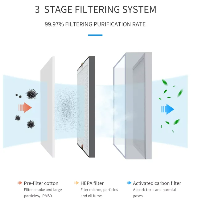 Teco Dtf Smoke Absorber Filter Fume Extractor Air Purifier For Dtf Oven ...