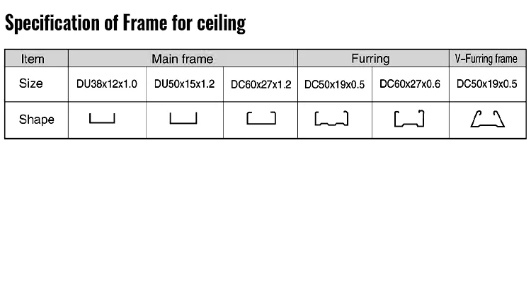 Suspension System Ceiling Frame Light Steel Keel Light Steel Channel ...