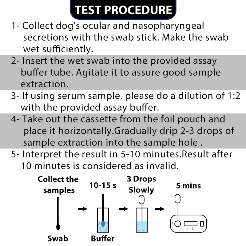Goodoctor Antibody Ab Pullorum Elisa Test Kit For Avian Pullorum ...