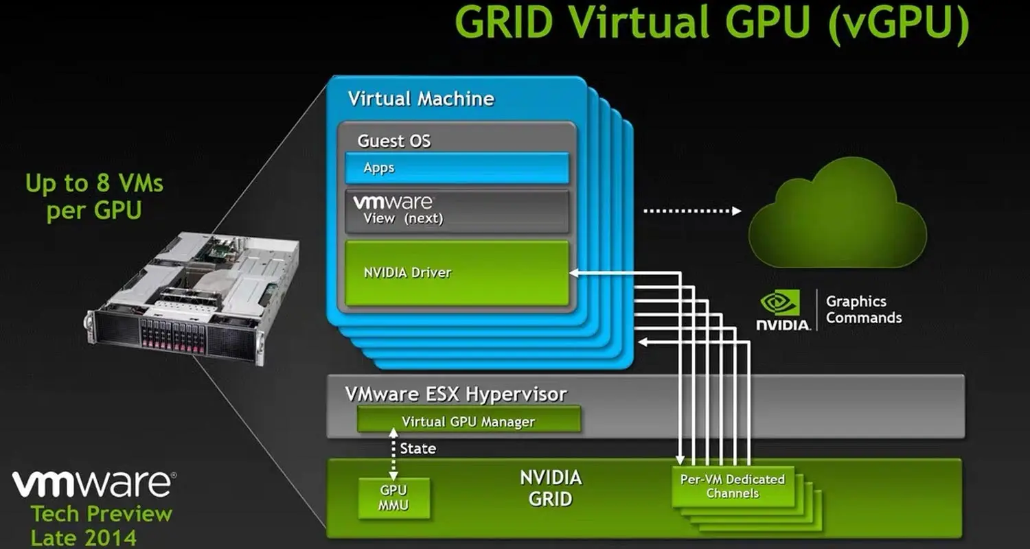 Original Vmware Vcenter6 Authorization License Server Virtualization ...