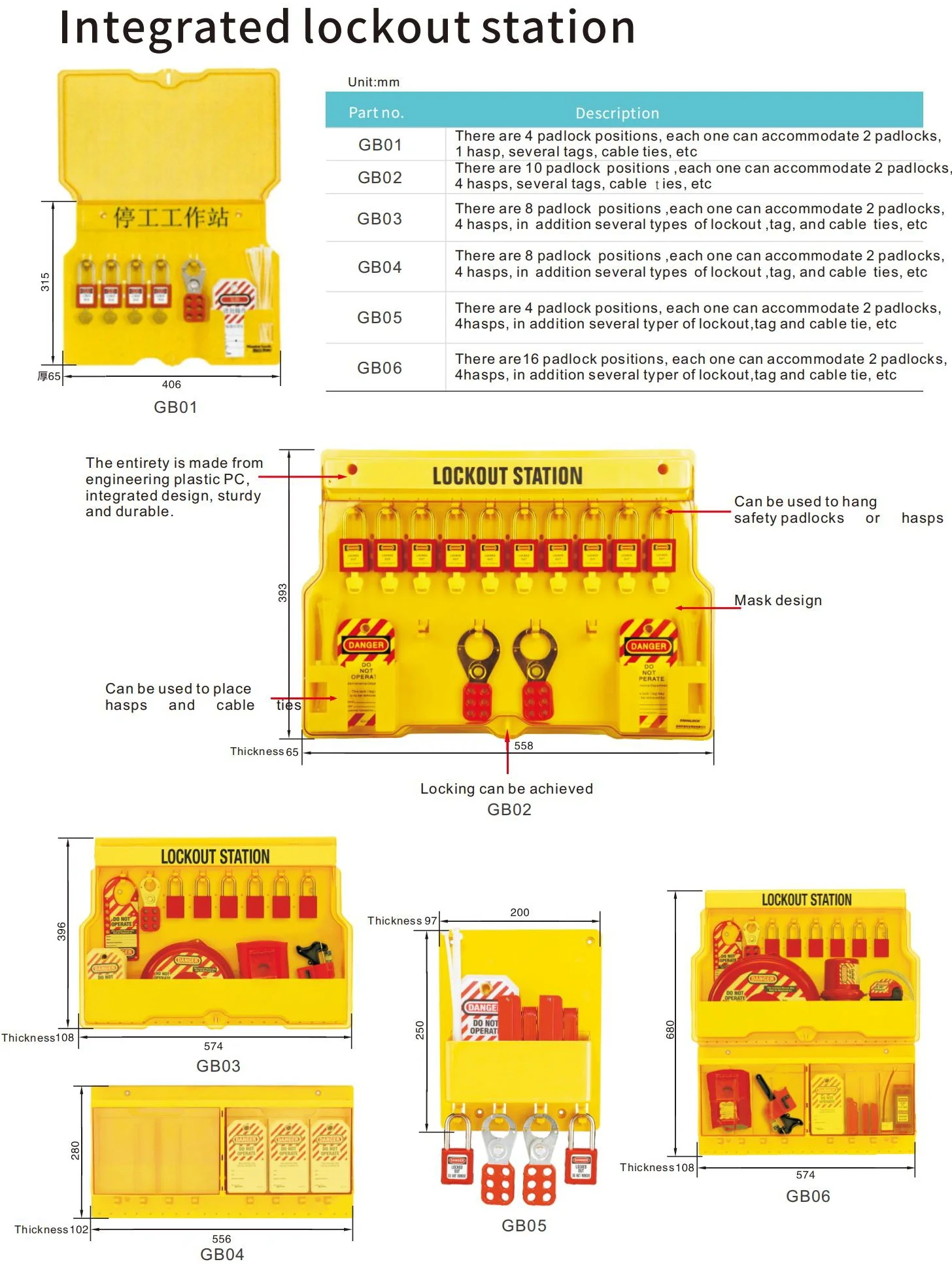 Portable LV Products Multi-Functional Safety Lock and Loto Management ...