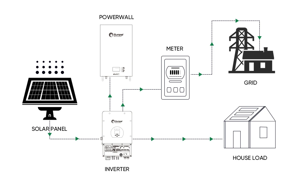 Sunpal Residential Energy Storage System 5kw 10kw 15kw Off Grid Solar ...