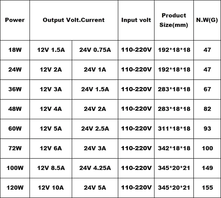 Contouring Supplies Cctv Power Supply Box V-led Driver 24v 5a Module ...