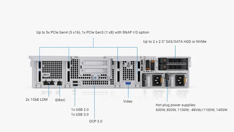 Brand New DELL EMC PowerEdge R750XS 2U Rack Server Intel Xeon 16GB DDR4 ...