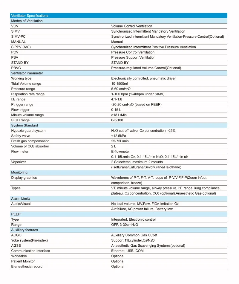 Medical Equipment Anestesia Machine Portable The Anesthesia Machine ...