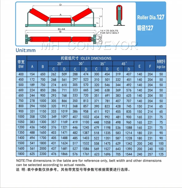 Design Belt Conveyor Idler Roller Drawing For Conveyor System - Buy ...