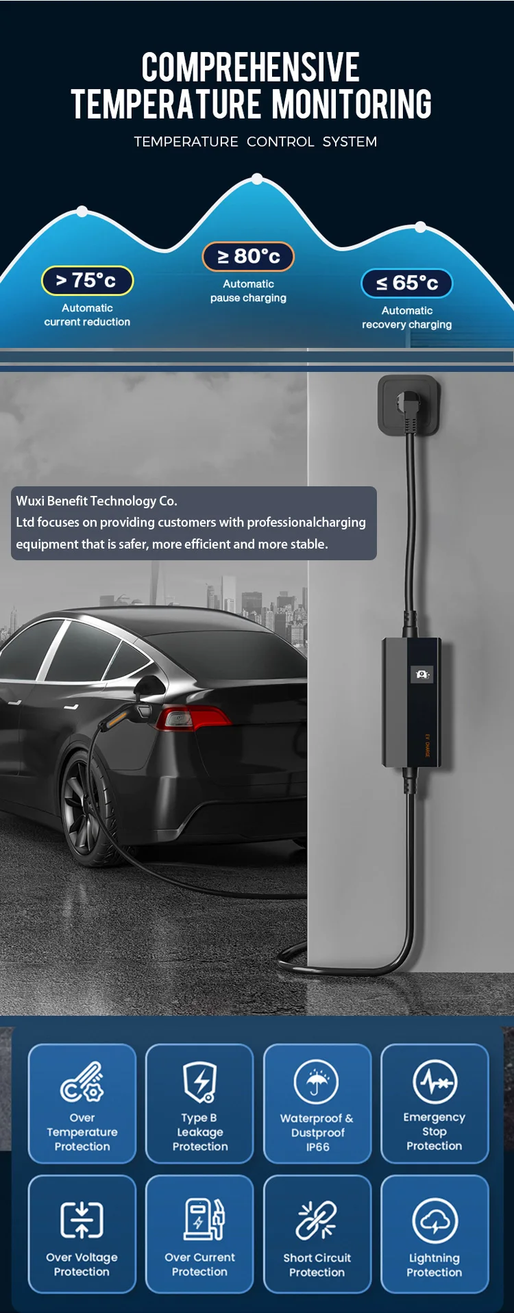 Benefite 32 Amp Ev Charger 7.4kw 22kw Type2 Type 1 Gbt tesla Evse ...