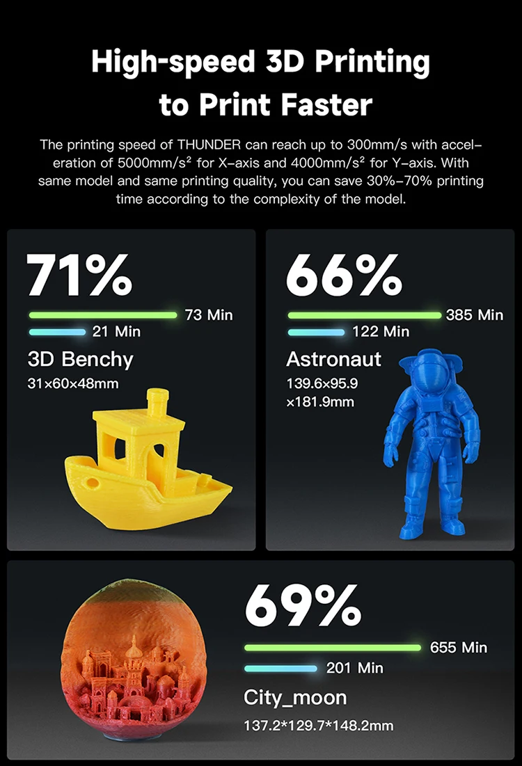 Geeetech THUNDER High Speed 3D Printer, Normal Speed 250mm/s X/Y Axis ...
