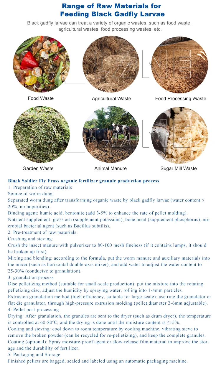 LANE Automated Compost Machine Organic Waste Fertilizer Pellet ...