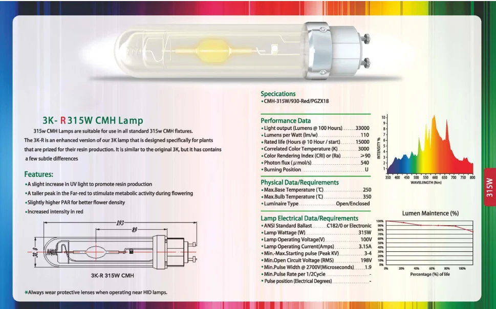 Next Generation Digital Ballast 315w Cdm Cmh Grow Light Fixture With ...