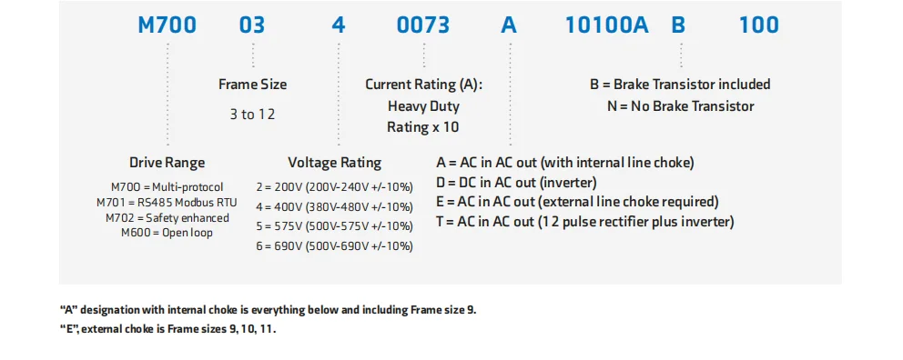 Nidec Control Techniques Unidrive M700 M701 M702 VFD